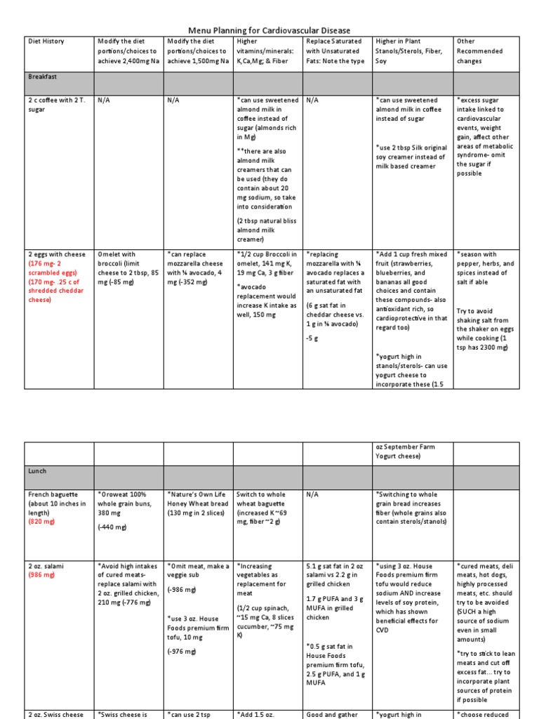 Heart-Healthy Meal Planning Guide | PDF | Fat | Cardiovascular Diseases