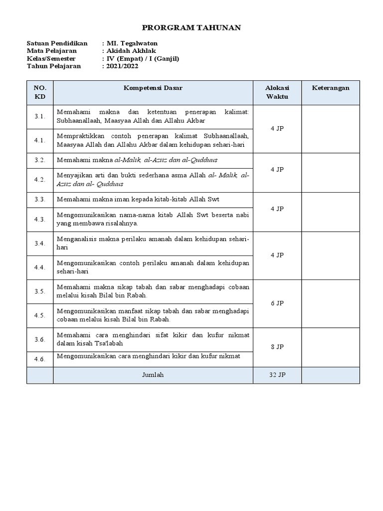 Program Tahunan Akidah Akhlak Kelas 4 | PDF