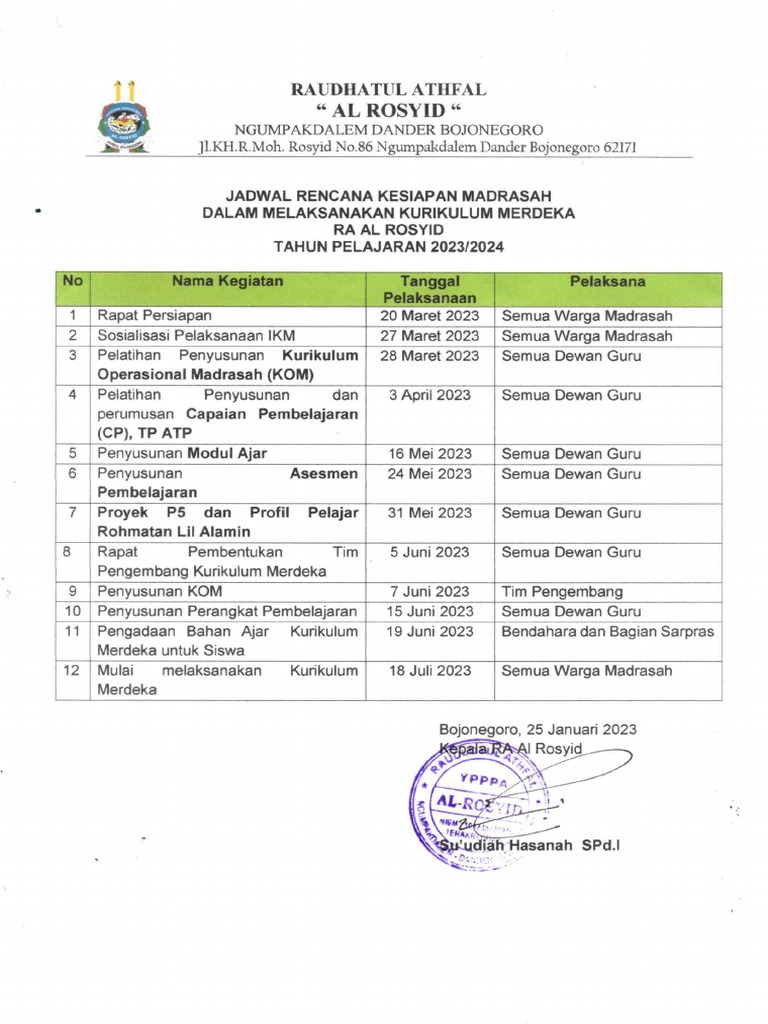 Jadwal IKM RA | PDF