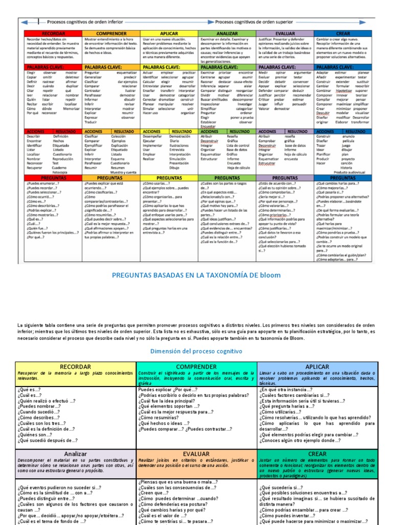 Taxonomía y Preguntas - Bloom | PDF