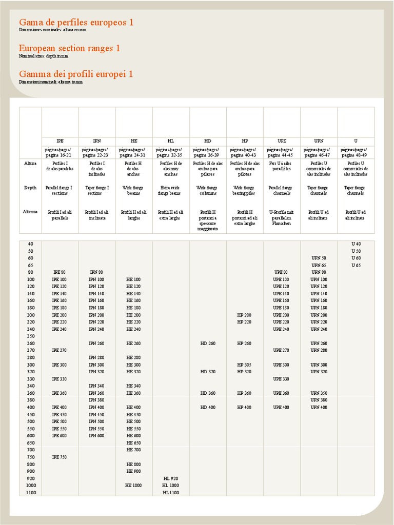 Gama de Perfiles Europeos 1 European Sec | PDF | Iron | Structural Steel