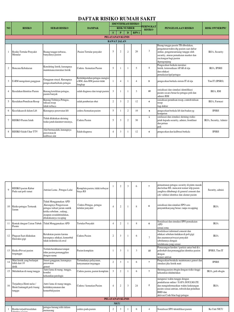 PMKP Standar 11 EP 2 Risk Register RS | PDF