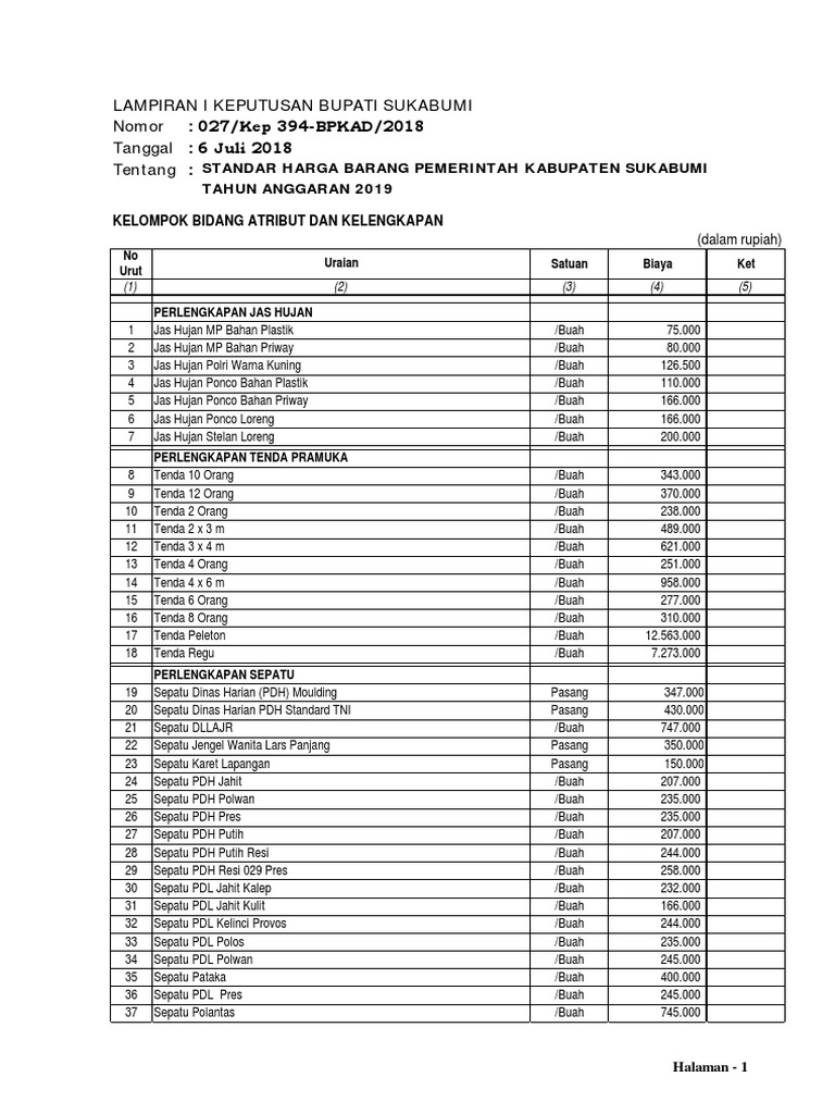 Standar Harga Barang 2019 | PDF