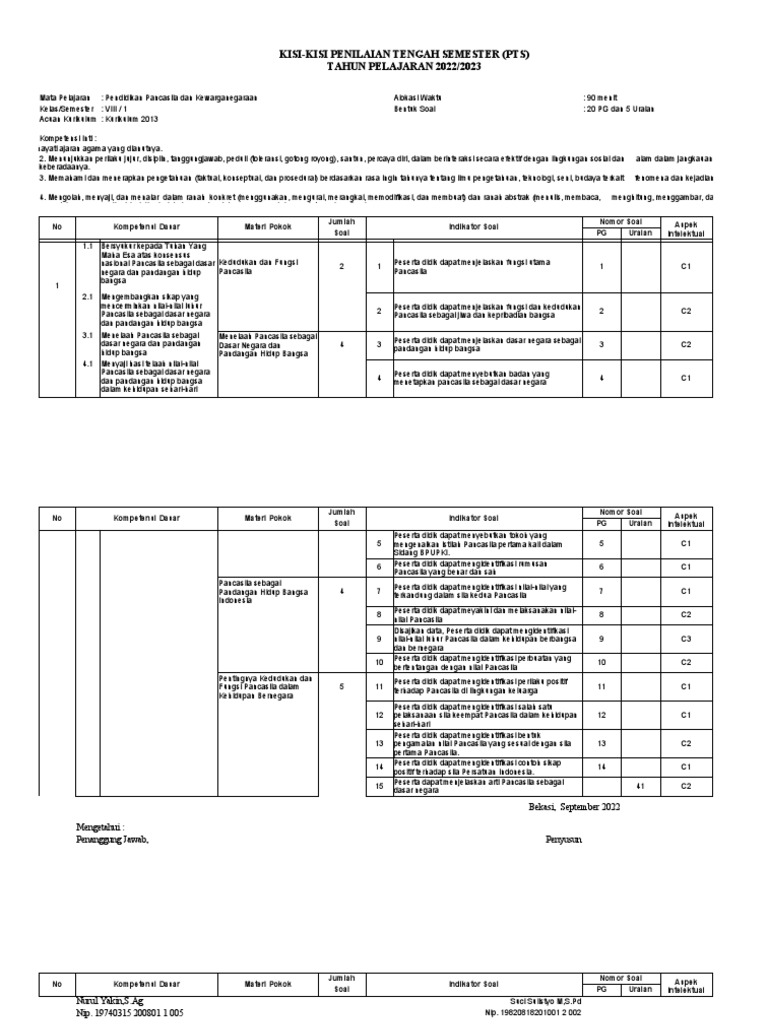 Kisi-Kisi PKN 8 Pts 2022 | PDF