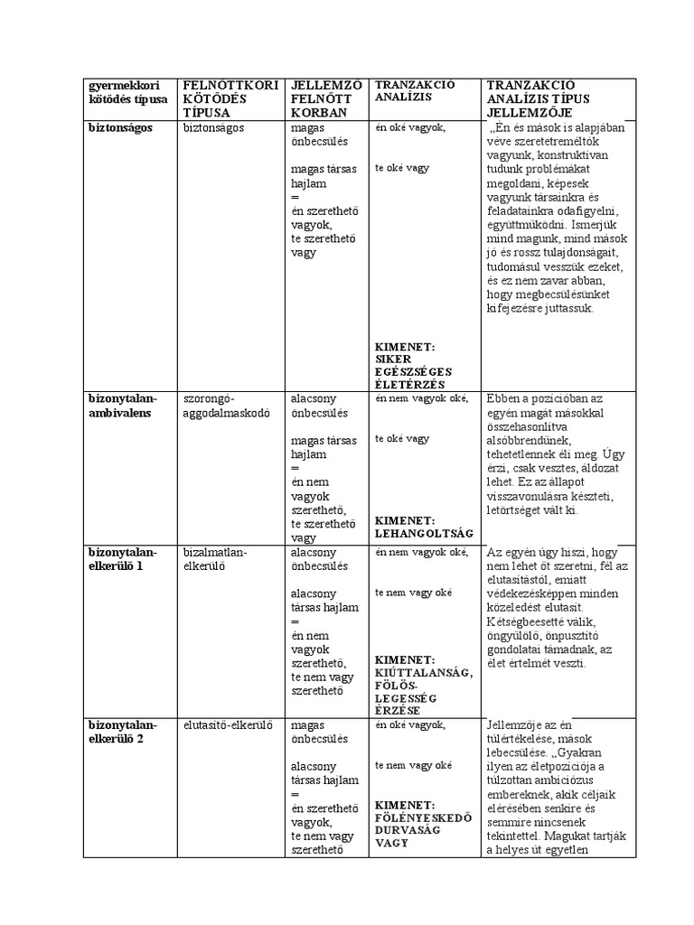 Kötődés Összefoglaló Táblázat | PDF