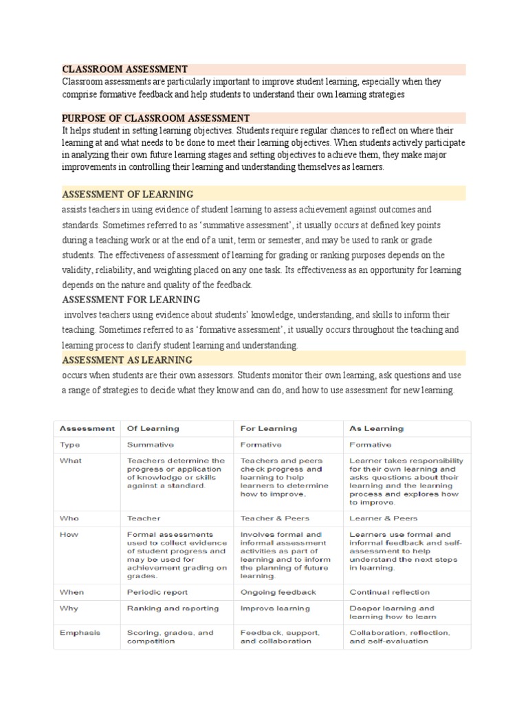 Classroom Assessment | PDF | Educational Assessment | Learning