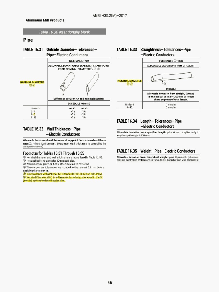 Ansi H35.2 (M) - 2017 57 | PDF