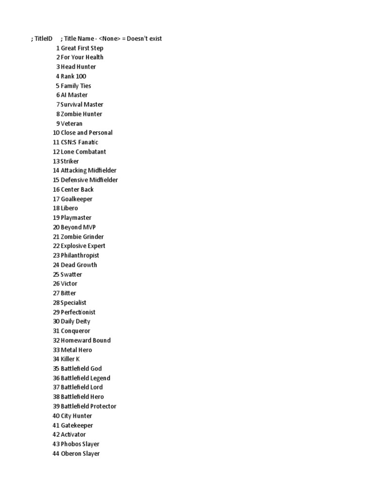 CSNZ Title Code List | PDF