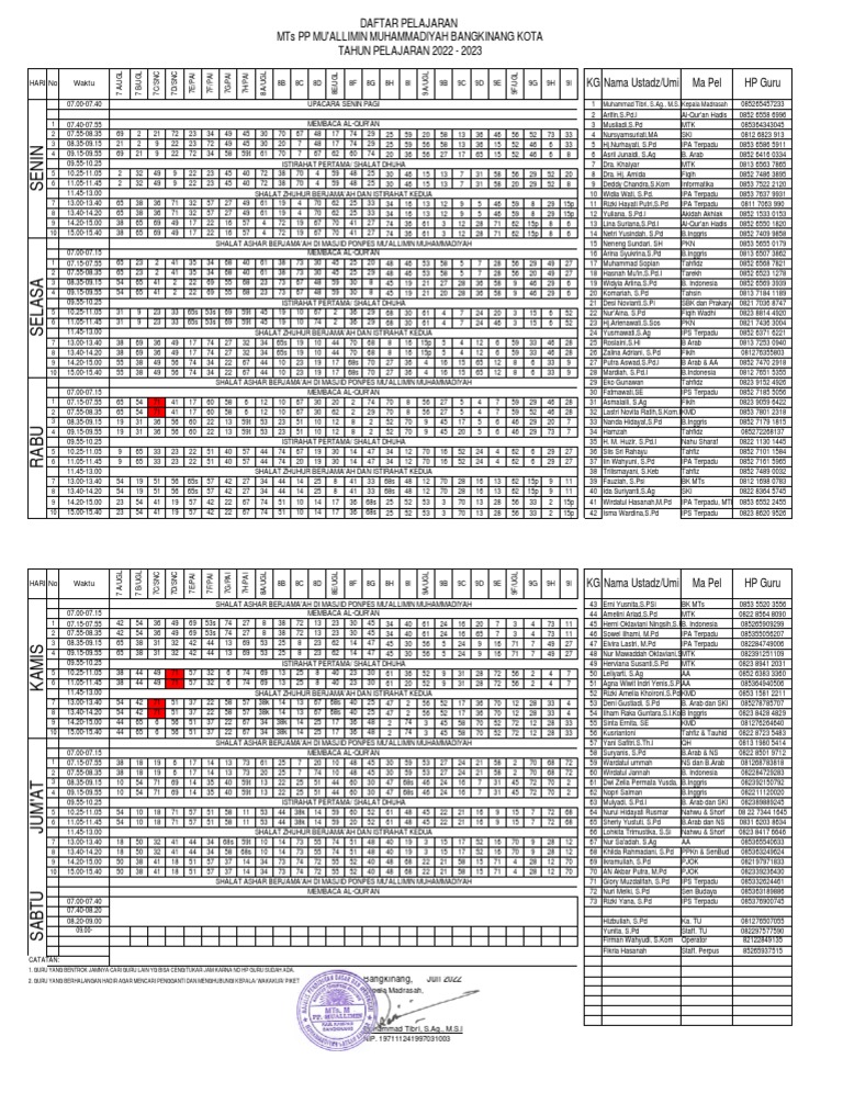 Roster MTs TP. 2022-2023-1 | PDF