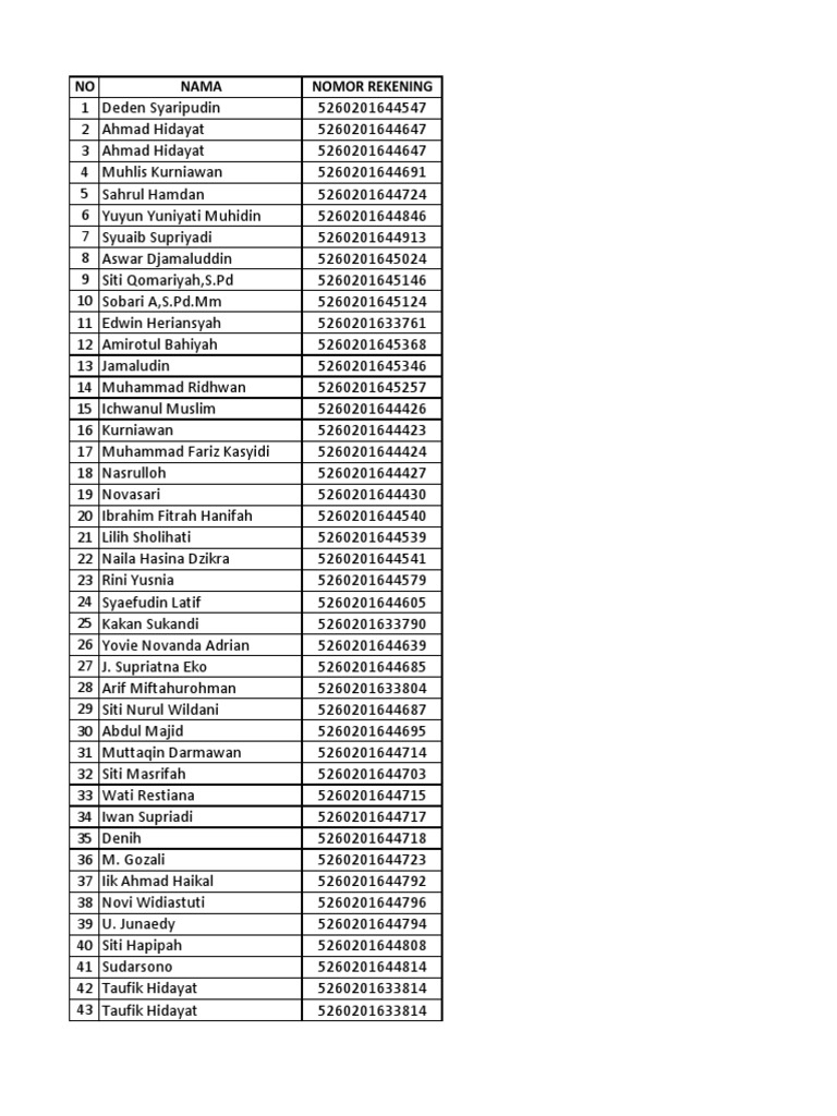 Data Kirim KKM Dana Yang Dikembalikan | PDF