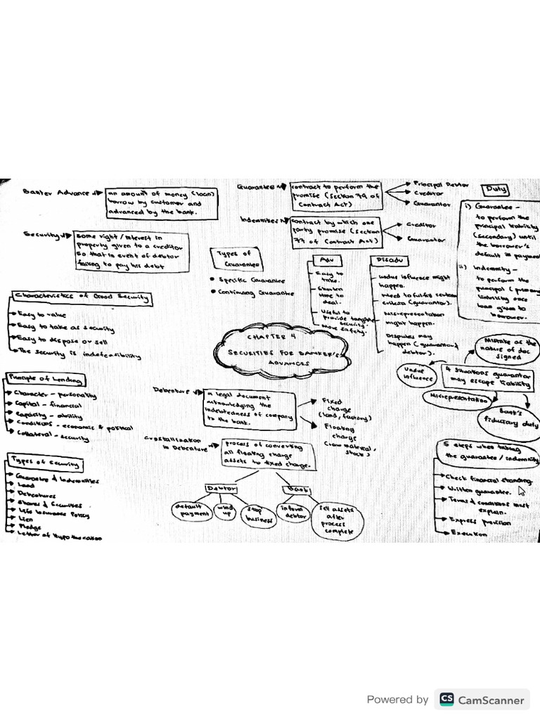 Mind Map | PDF