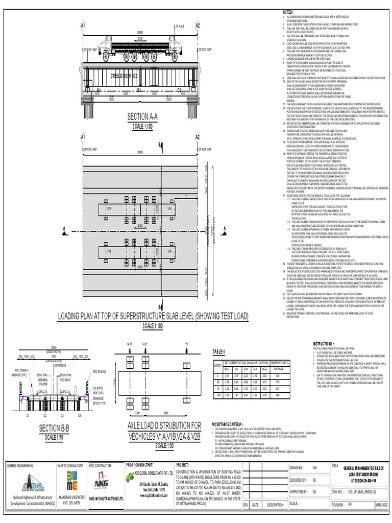 General Arrangment Details of Load Test Minor Bridge at - (CH-442+870 ...