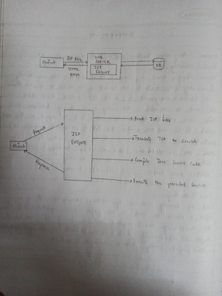 JSP Architecture, Lifecycle, Elements, JSTL | PDF | Java Enterprise Platform | Java ...