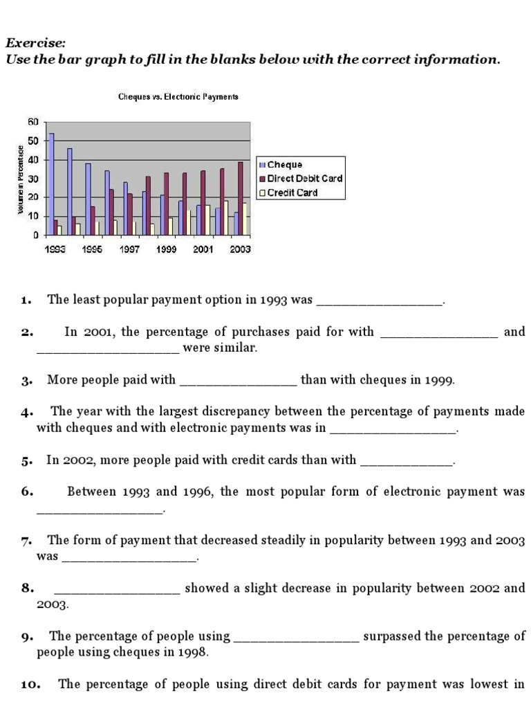 Achieve IELTS Writing P 133 Bar Chart Fill in Blanks | PDF