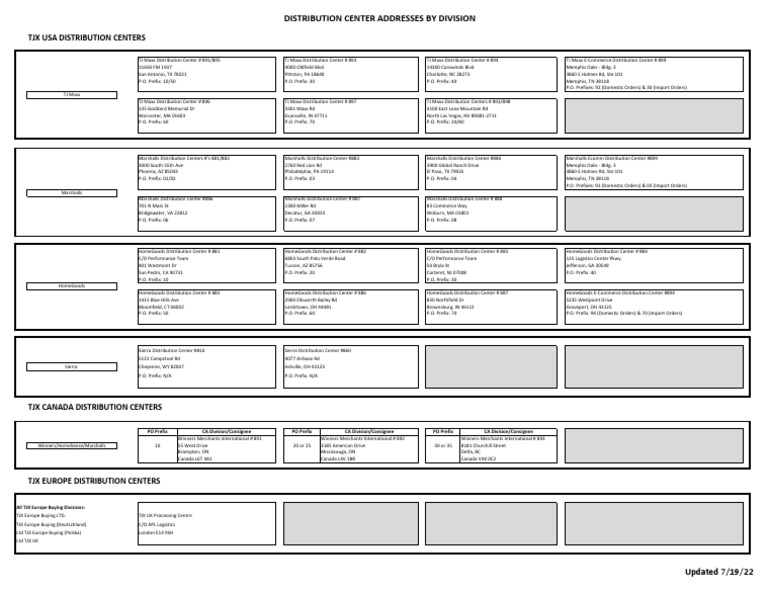 Distribution Centers by Division: A Breakdown of TJX's Global Logistics ...