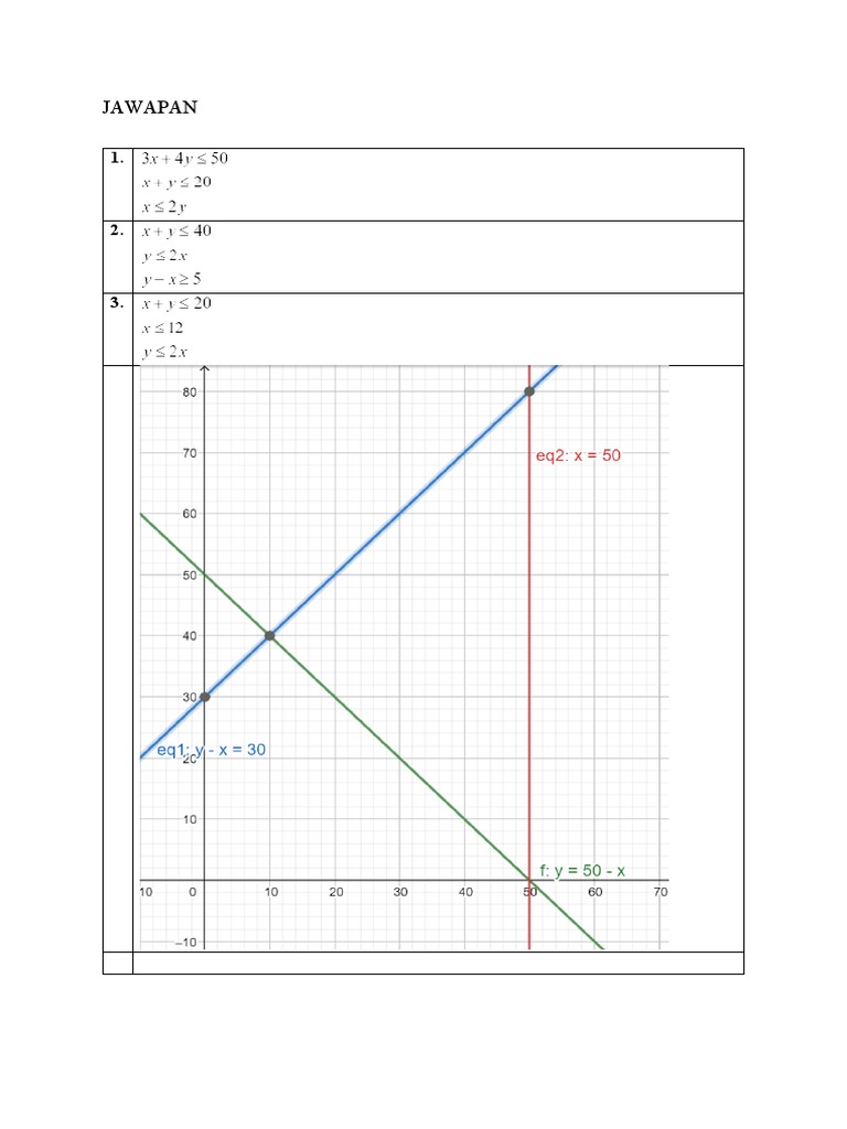 Jawapan Model Lulus Jpn-Pengaturcaraan Linear | PDF