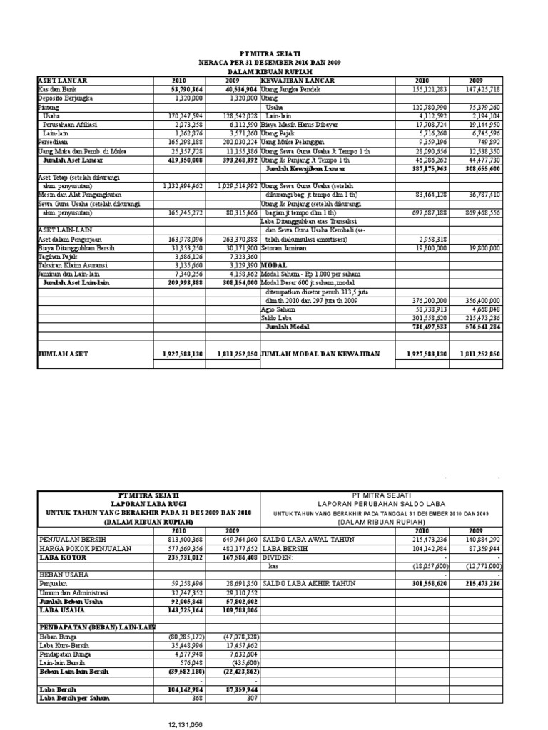 Template Praktikum 2 Manajemen Persediaan | PDF