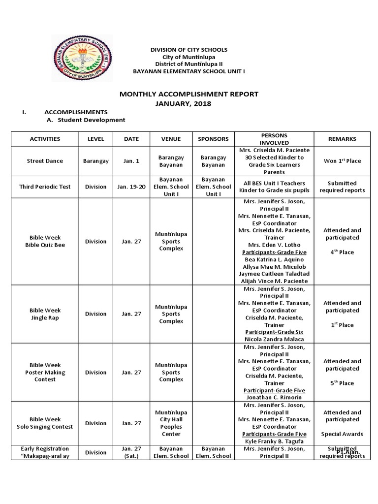 Accomplishment January 2018 Cont Pictures | PDF | Classroom | Home