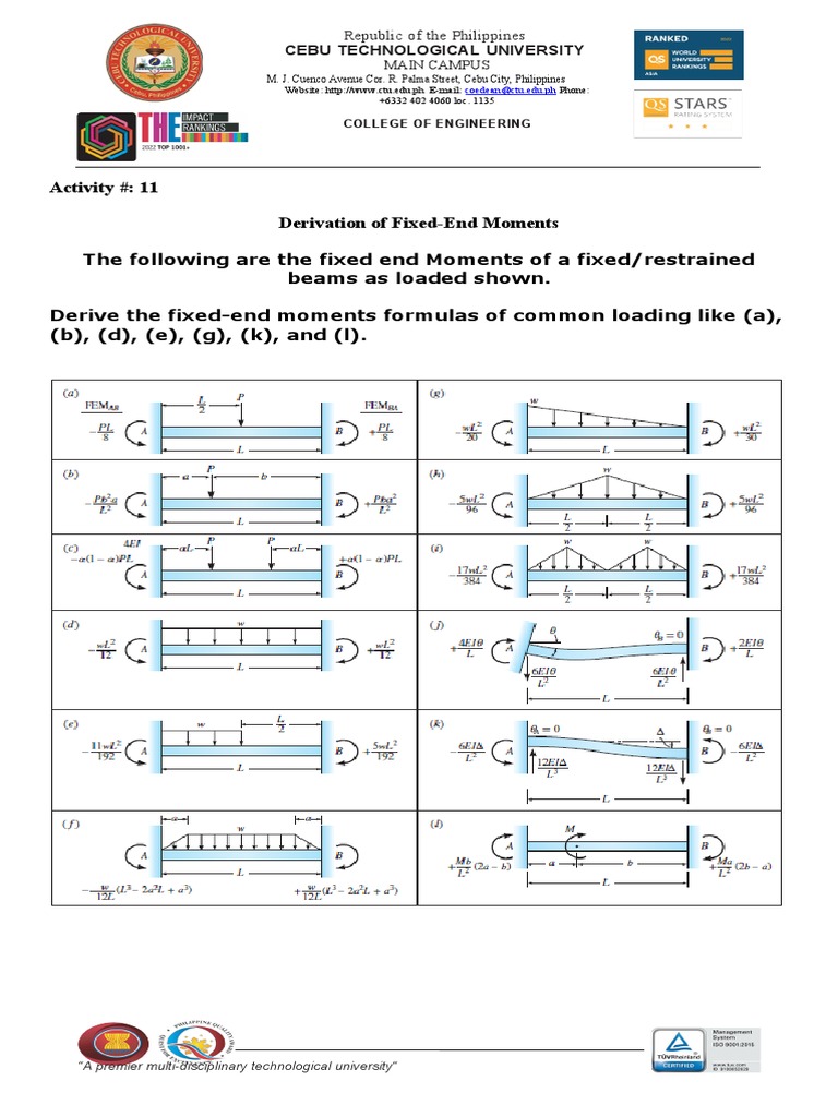 ACTIVITY 11 Derivations of Fixed End Moments | PDF