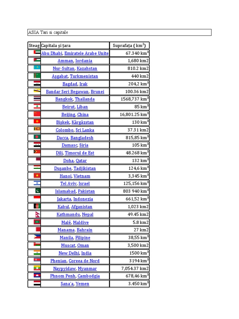 ASIA Tari Si Capitale | PDF