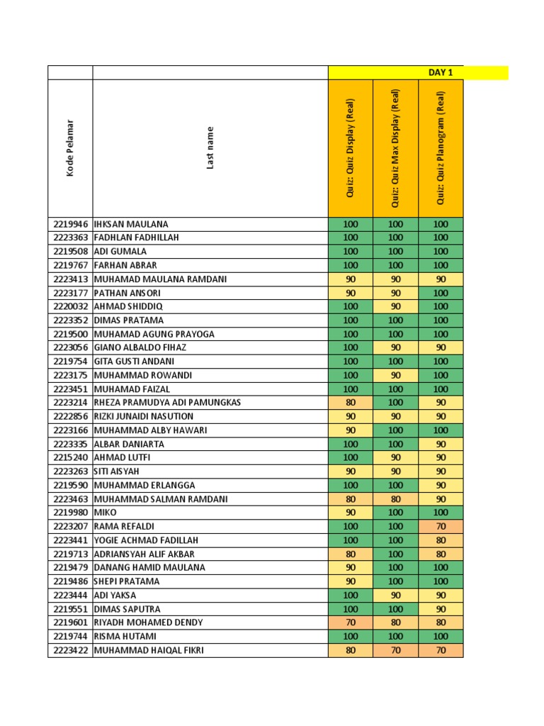 TAS Crew Alfamart Phase in Class Learning Grades | PDF