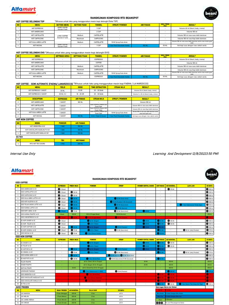 Update Komposisi Menu RTD Beanspot 12 - 2022 | PDF