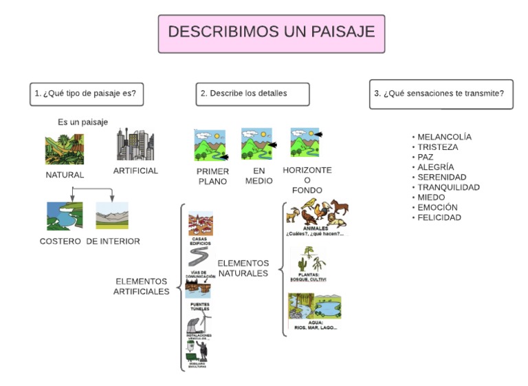 Actividades para Describir Paisajes | PDF