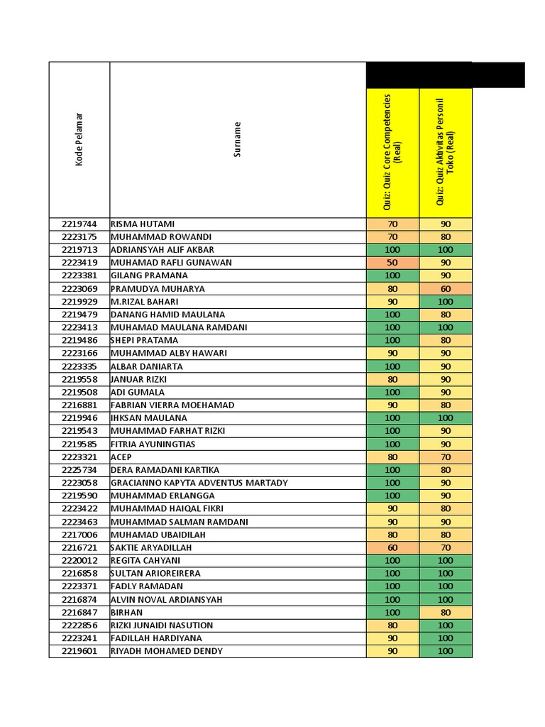 Master Nilai Virtual Tas 150223-4 | PDF