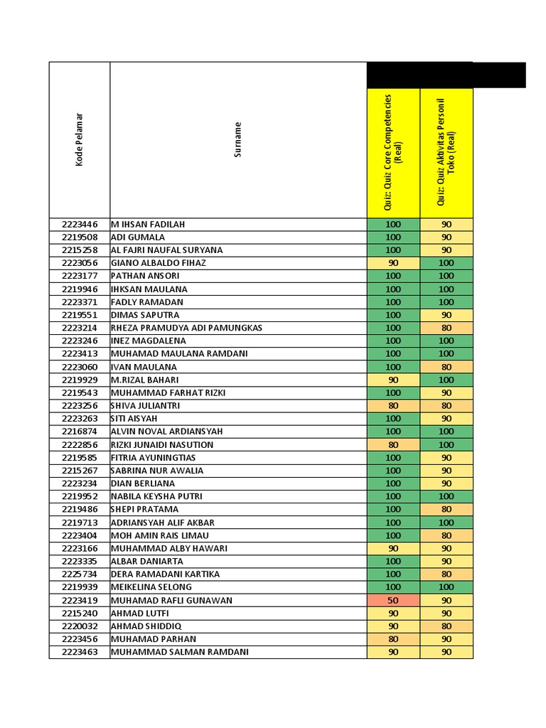 Master Nilai Virtual Tas 150223-2 | PDF