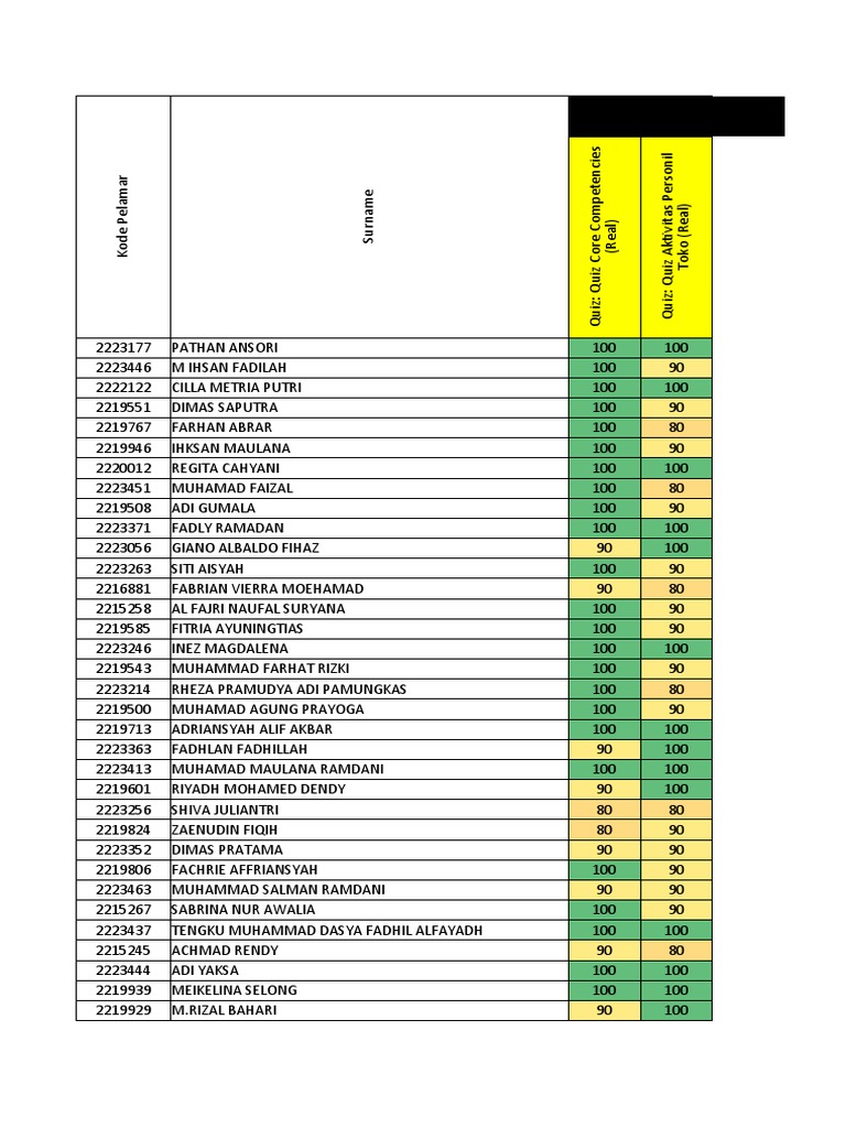 Master Nilai Virtual Tas 150223 | PDF