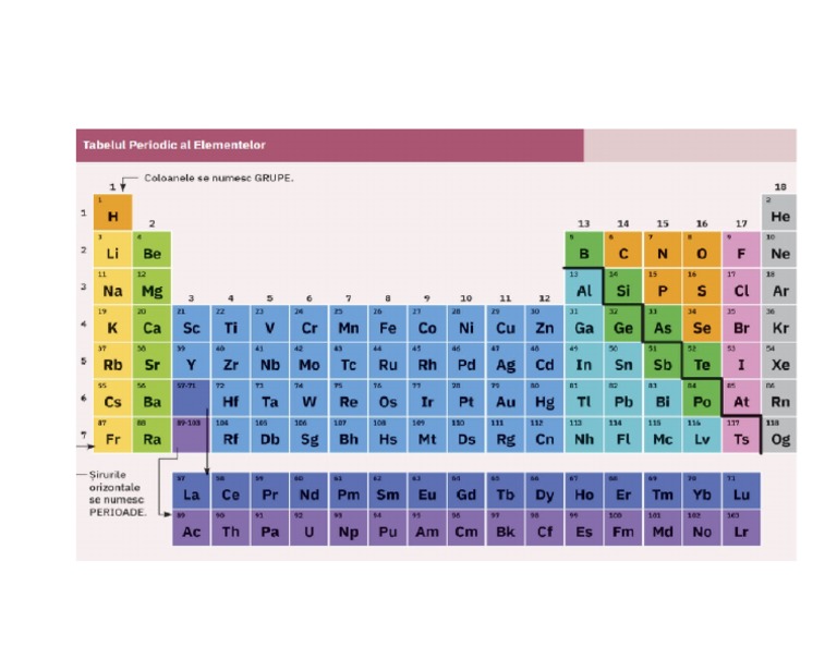 Tabelul Lui Mendeleev | PDF