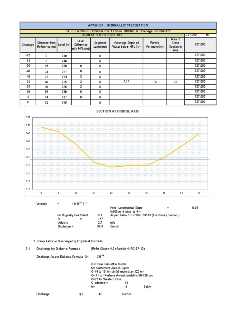 A.hydraullic Calcultaion | PDF | Physical Geography | Metrology