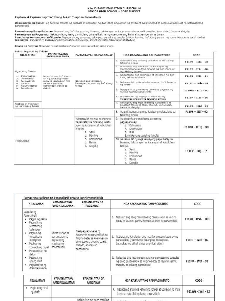 MELC Pagbasa at Pagsusuri Sa Ibat Ibang Teksto Tungo Sa Pananaliksik | PDF
