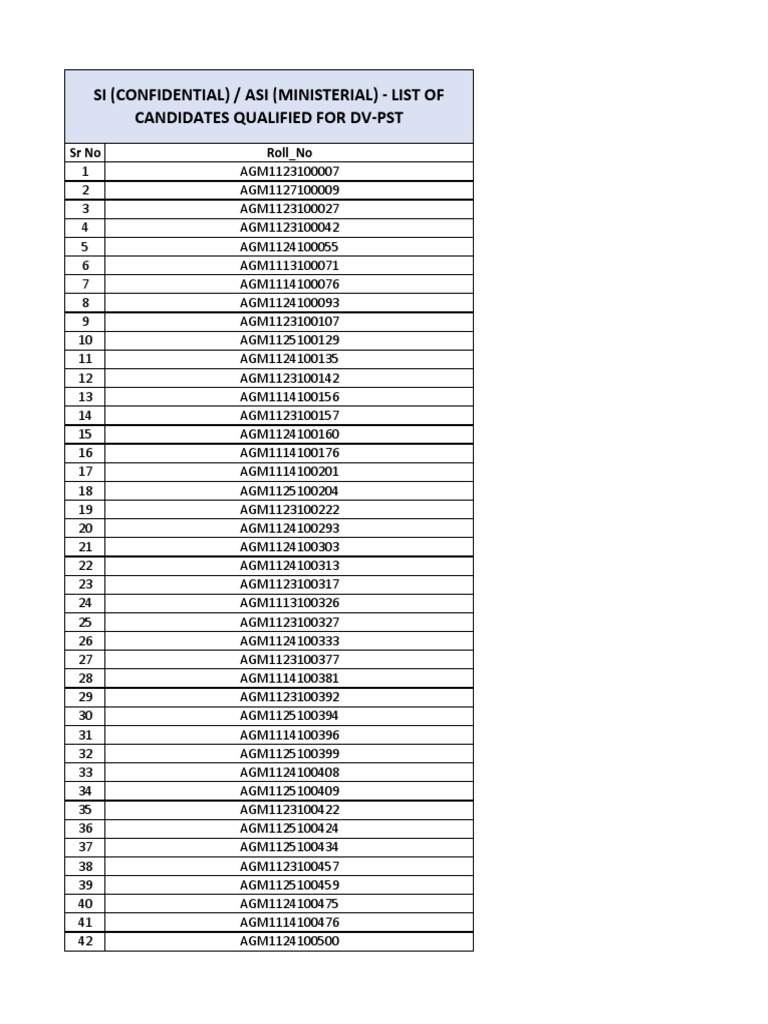 List of SI (Confidential) ASI (Ministerial) | PDF