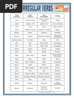 500 Irregular Verbs | PDF