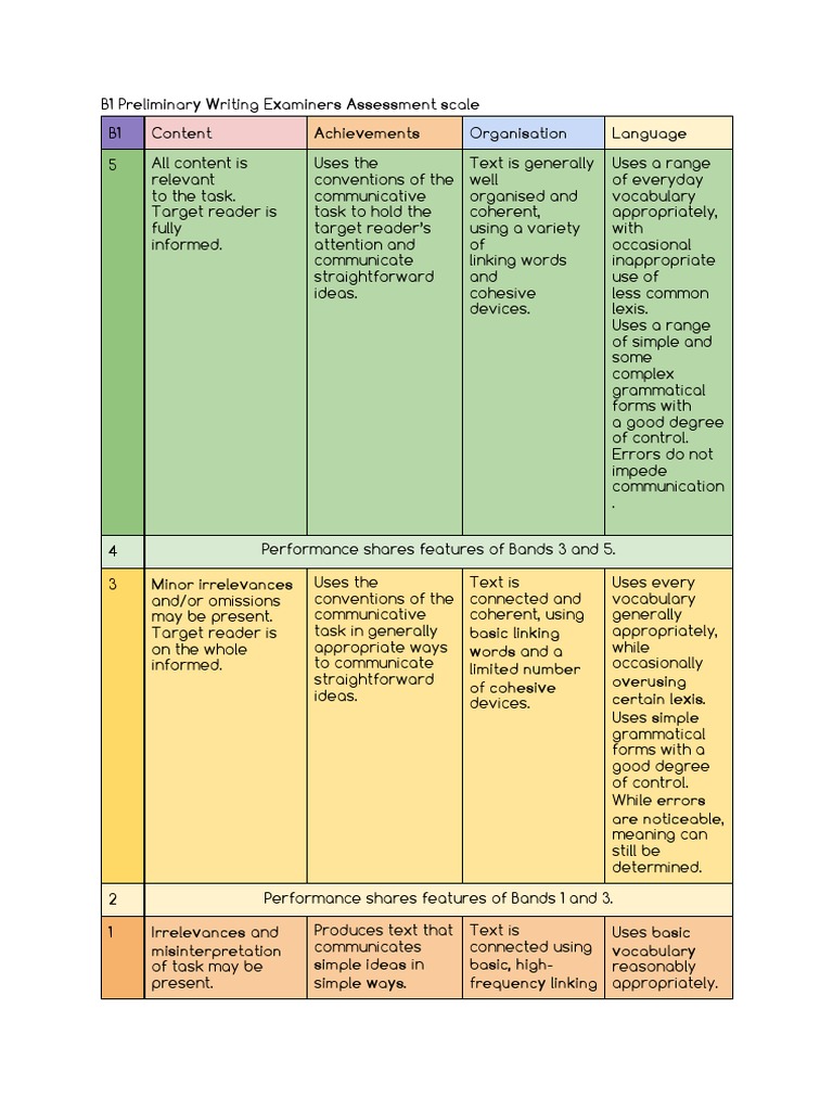B1 Preliminary Writing Examiners Assessment Scale | PDF | Vocabulary | Word