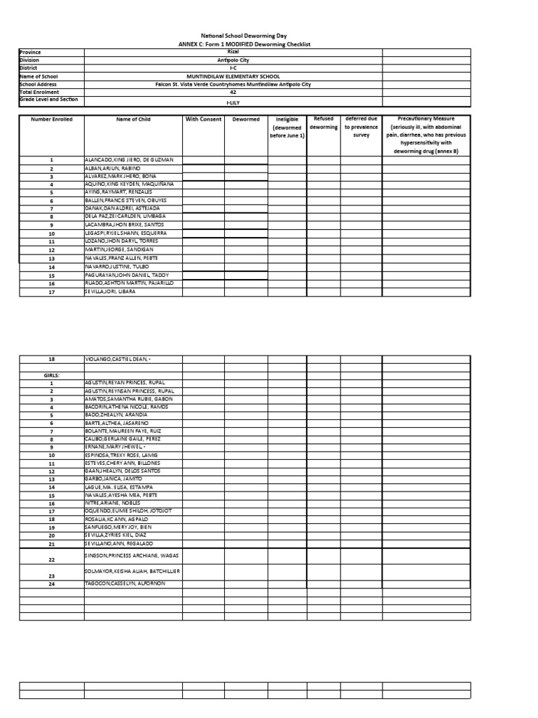 Deworming Checklist | PDF