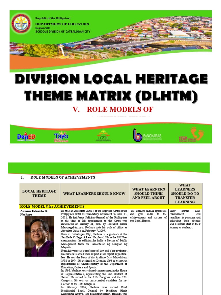 DLHTM 5 Role Models of Achievements | PDF