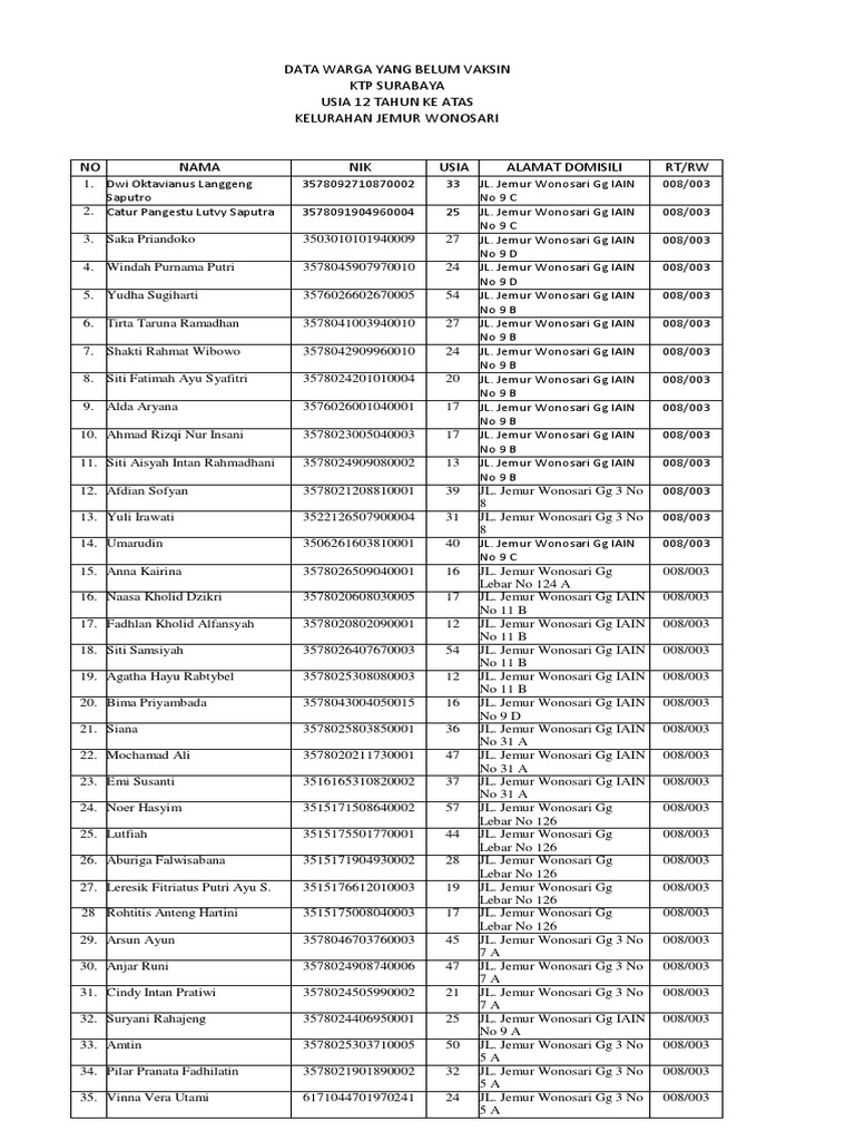 Data Warga Belum Vaksin Surabaya | PDF