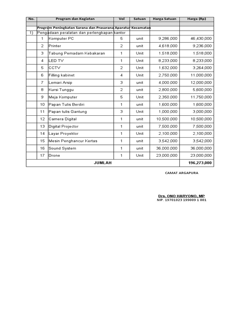 Contoh Bahan Rka | PDF