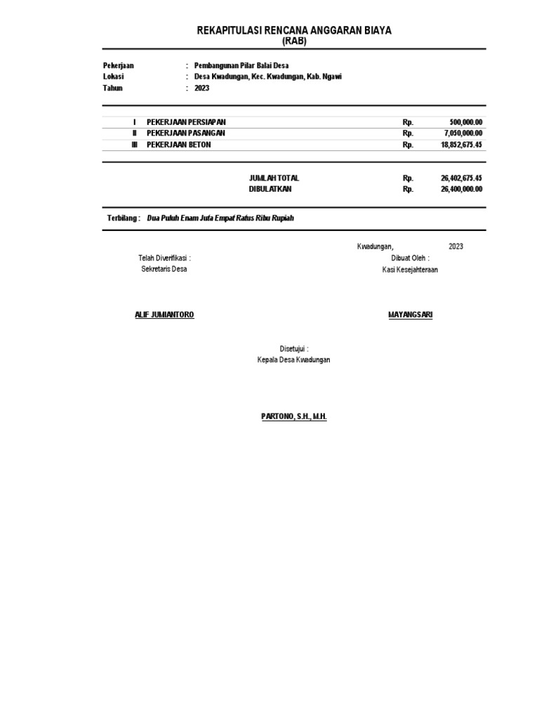 Rekapitulasi Rencana Anggaran Biaya (RAB) | PDF