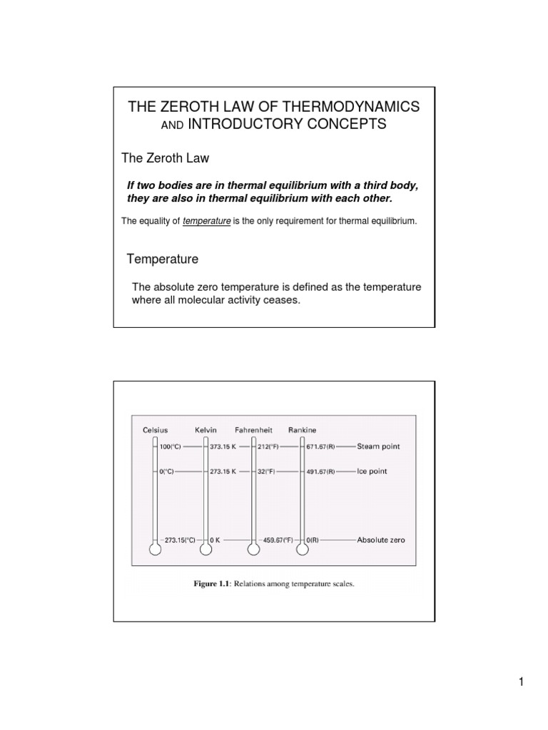 Zeroth Law and Introductory Concepts | PDF | Temperature | Pressure ...