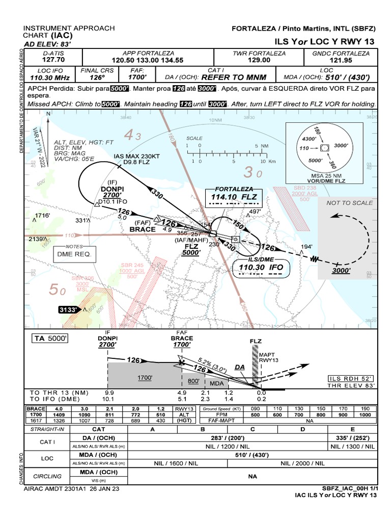 SBFZ - Ils y or Loc y Rwy 13 - Iac - 20230126 | PDF