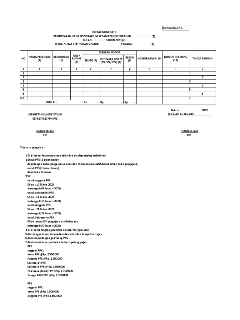 Nominatif Honor PPK Dan Pps | PDF