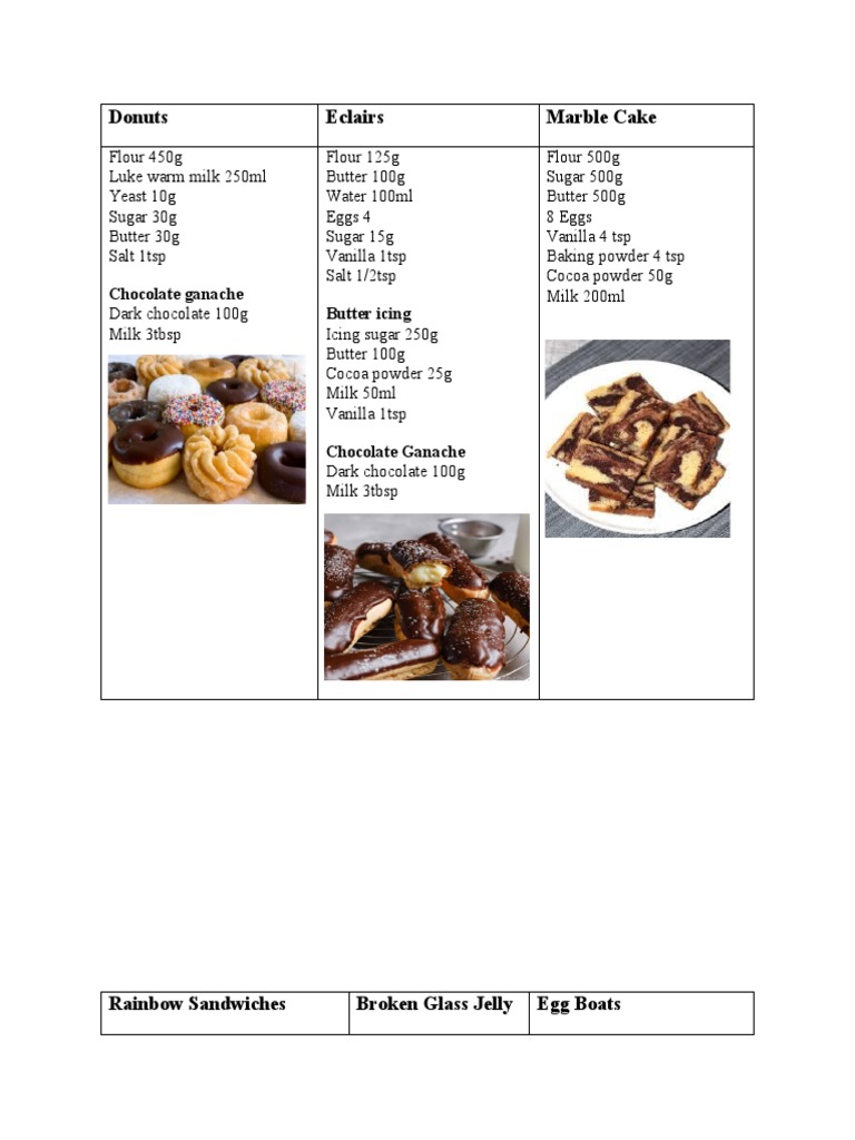 Recipes | Download Free PDF | Chocolate | Pasta