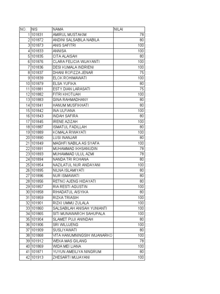 Nilai - Input - PPPAV - XII TAV 1 - NH1 | PDF