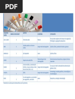 Manual Tubos Vacutainer | PDF | Coagulación | Sangre