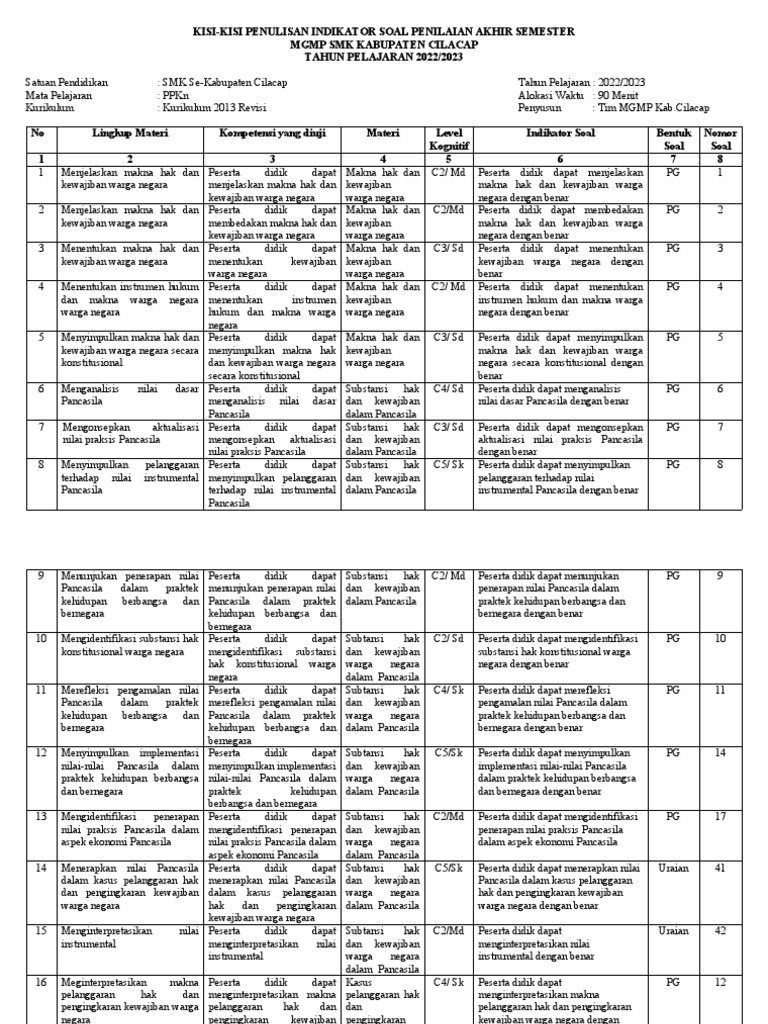 Kisi-Kisi PPKN Xii 2223 | PDF