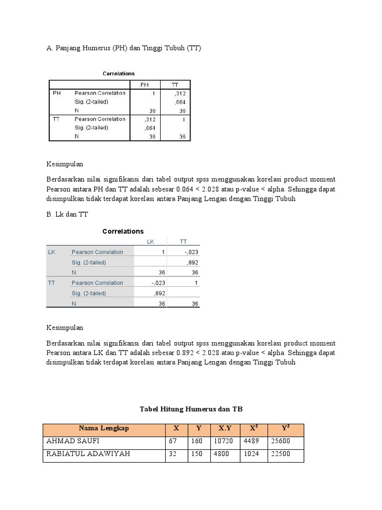 Anfisman Kel 6 | PDF