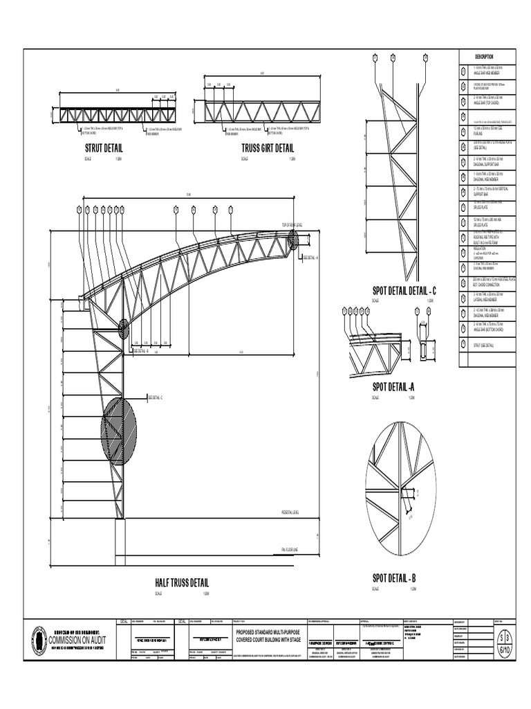 Strut Detail Truss Girt Detail: S3 Commission On Audit | PDF | Truss ...